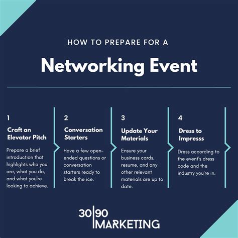 30 90 Marketing On Linkedin Networking Networking101 Howtonetwork Networkingtips