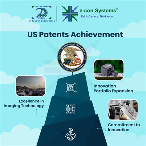 E Con Systems Adds Two New US Patents To The Companys Imaging Innovation Portfolio Edge AI