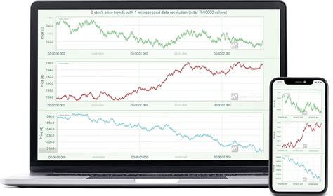 Worlds Fastest And High Performance Charts For Js And Net