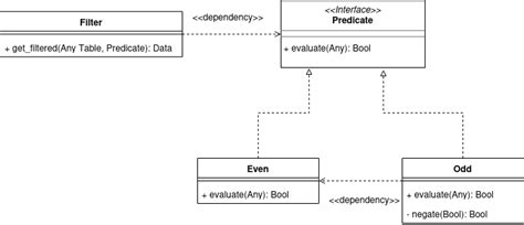 Sap Abap Central Functional Programming In Abap Series Part I Introduction