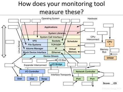 Linux Performance Tools Ppt