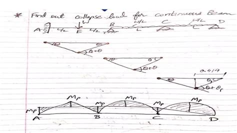 Plastic Analysis Ppt