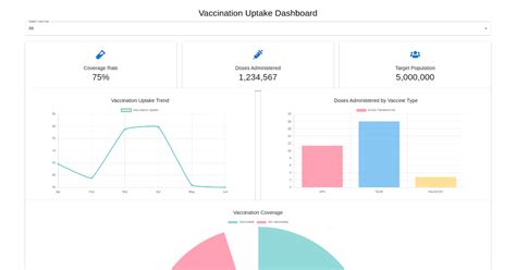 Dashboard Container Free React Mui Component