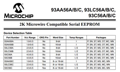 AA P Datasheet PDF Microchip Technology