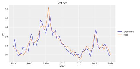 Bart Model Convergence Problem Version Agnostic Pymc Discourse