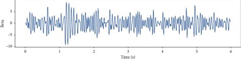 Eeg Feature Extraction And Data Augmentation In Emotion Recognition Pmc