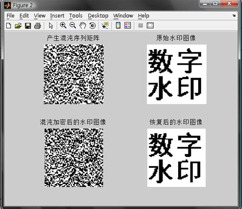 基于Matlab的数字水印技术研究 知乎