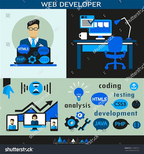 Web Development Infographic Stock Vector Royalty Free 211605712