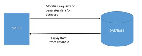 android architecture components a new collection of libraries that help… by jagrat singh