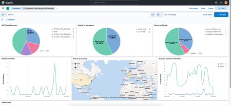 How I Did It Remote Logging With The F5 Xc Global Log Receiver And Elastic Devcentral