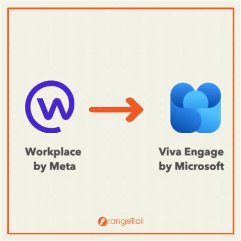 Migrating From Workplace To Viva Engage Swoop Analytics® Digital Workplace Analytics
