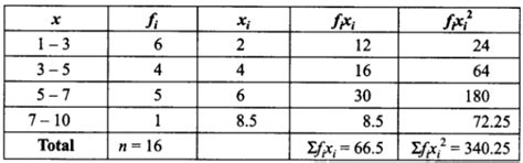 Find The Mean And Variance Of The Frequency Distribution Given Below Sarthaks Econnect
