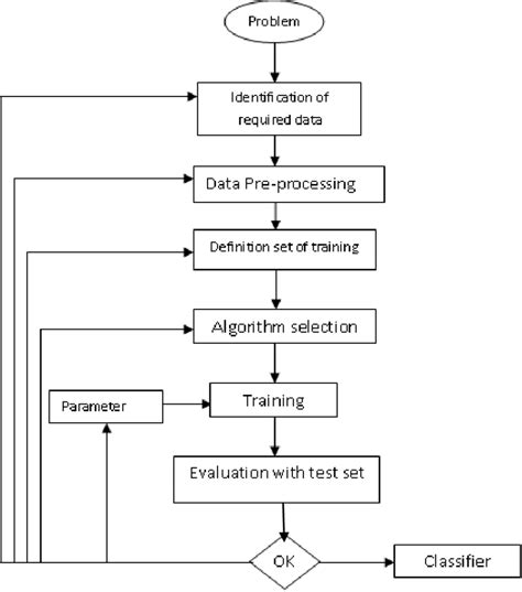 Block Diagram Of Classifier Working Principle Download Scientific Diagram