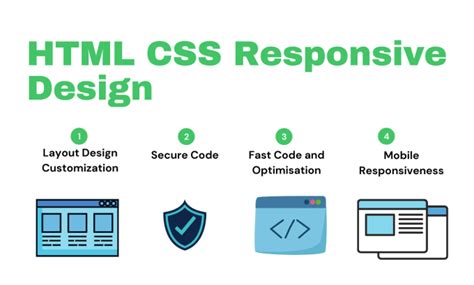 Develop Full Custom Html Css Website With Mobile Responsive By Hariomchauhan45 Fiverr
