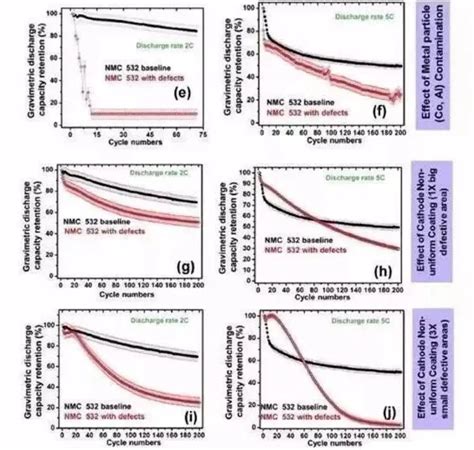 Lithium Battery Electrode Sheet Design And The Impact Of Electrode Sheet Defects On Performance