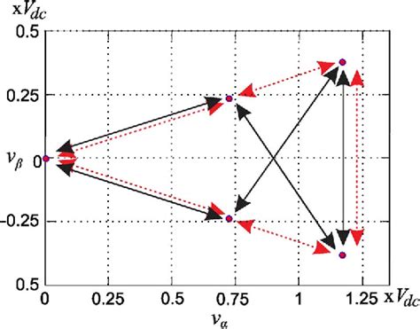 Figure 11 From A Space Vector Pwm With Common Mode Voltage Elimination For Open End Winding Five