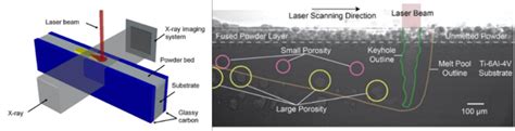 2l Scheme Of The Apparatus For In Situ X Ray Video Imaging In L Pbf