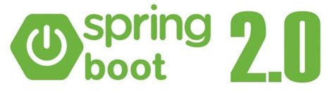 Spring Boot 2 Mongodb Reactive Programming By Hardik Beladiya React
