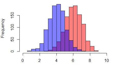 R Histogram Base Graph Learn By Example
