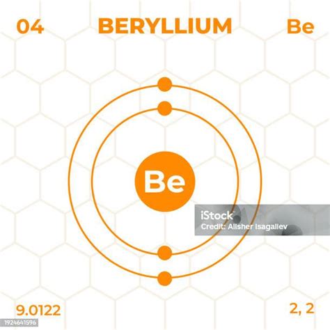 Atomic Structure Of Beryllium With Atomic Number Atomic Mass And Energy