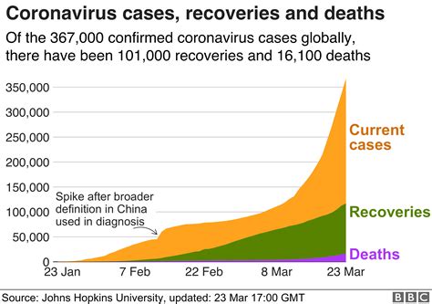 Virus Coronavirus Microscopic Covid 19 Cell Ncov Infection