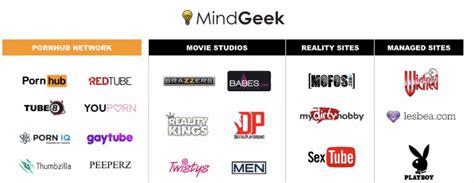 Mindgeek Wins Trial With Daft