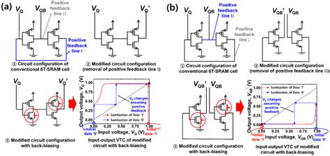 Modified Configuration Of A 6 T SRAM Cell With Its Corresponding Download Scientific Diagram