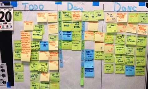 Kanban Tools Plays In Business