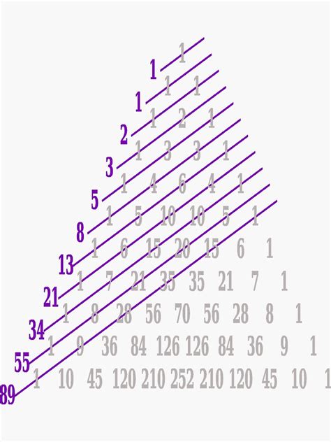 Fibonacci Triangle In Purple And Gray Sticker By Settingdown Redbubble