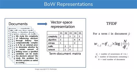 Paraphrase Detection In Nlp Ppt