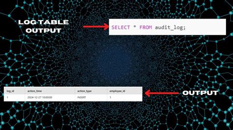Bikramjit Singh On Linkedin Sql Datascience Sqltriggers Learnsql
