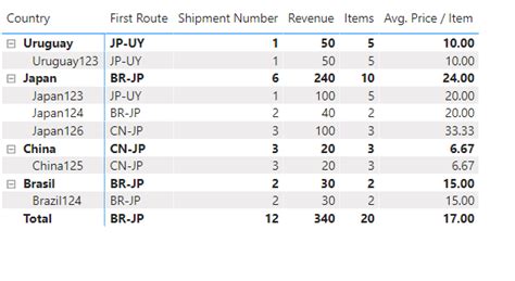 Solved Sum The Totals For Different Ids Microsoft Fabric Community