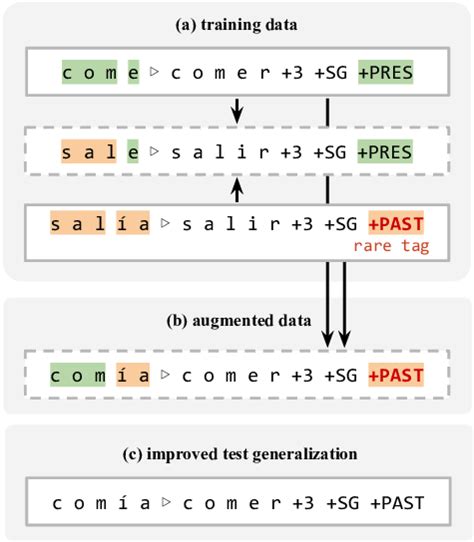 We First Train A Generative Model To Reconstruct Training Pairs Xxy