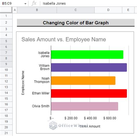 How To Change Color Of Bar Graph In Google Sheets Easy Steps