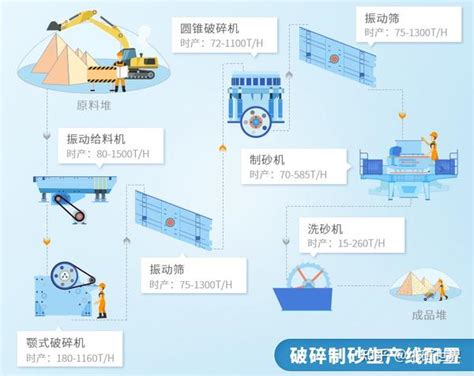 说说关于砂石骨料的那些事儿 知乎