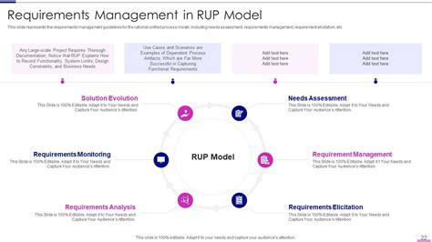 Rational Unified Process Model Powerpoint Presentation Slides Presentation Graphics