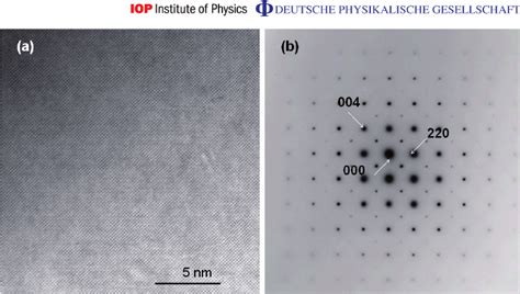 A High Resolution Tem Image And B Diffraction Pattern Along Ngo Download Scientific Diagram
