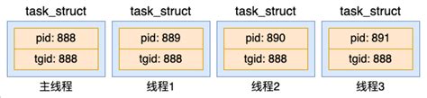 cpp interview 操作系统 md at main · guaguaupup cpp interview · github