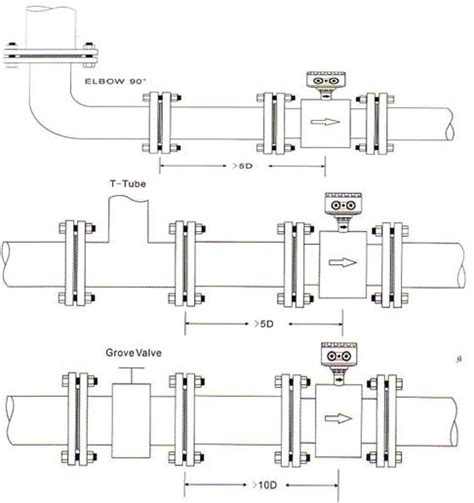 Pemasangan Flow Meter Flowmetering