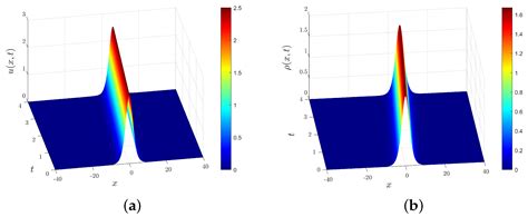 Fractal Fract Free Full Text A Time Two Mesh Finite Difference Numerical Scheme For The