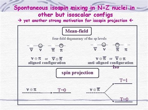 3 D Angular Momentum And Isospin Restored Calculations