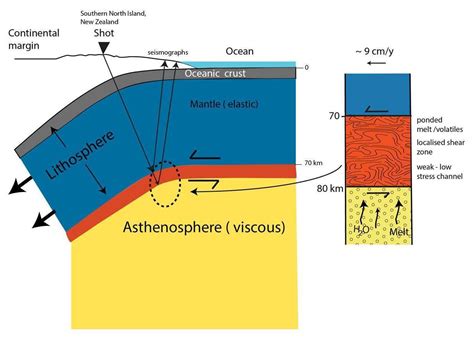 Lithosphere Of Earth