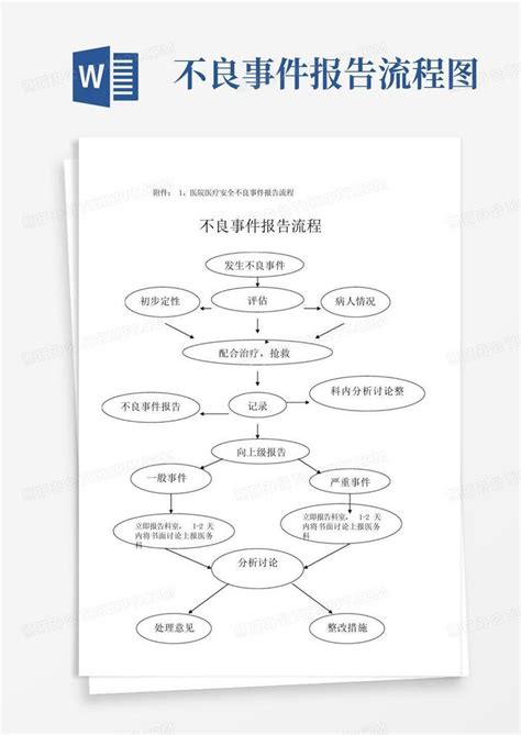 不良事件报告流程图word模板下载编号layzkbzm熊猫办公