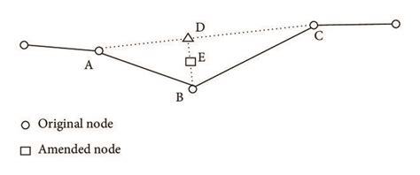 Schematic Diagram Of Smoothing Method From Li Et Al 34 Download Scientific Diagram