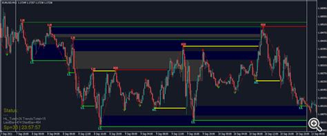 Rectangle Overlay And Mix Color Rectangles Mql4 And Metatrader 4 Mql4 Programming Forum