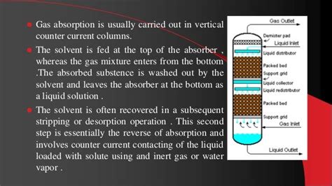 gas absorption