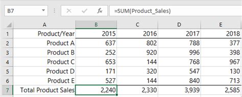 Relative Named Ranges • My Online Training Hub