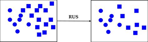 schematic diagram of random undersampling download scientific diagram