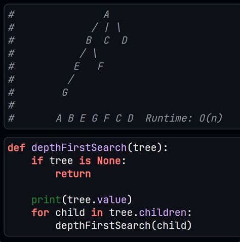 Greg Hogg On Linkedin Datastructures Algorithms Datastructuresandalgorithms