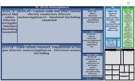 Ncm Supplies Shanghai Office Room2115 500 South Xiangyang Road